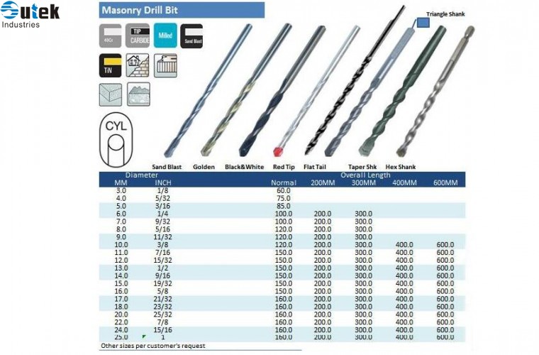 Tapcon Shank Masonry Drill Bit Shanghai Sutek Industries Co Ltd